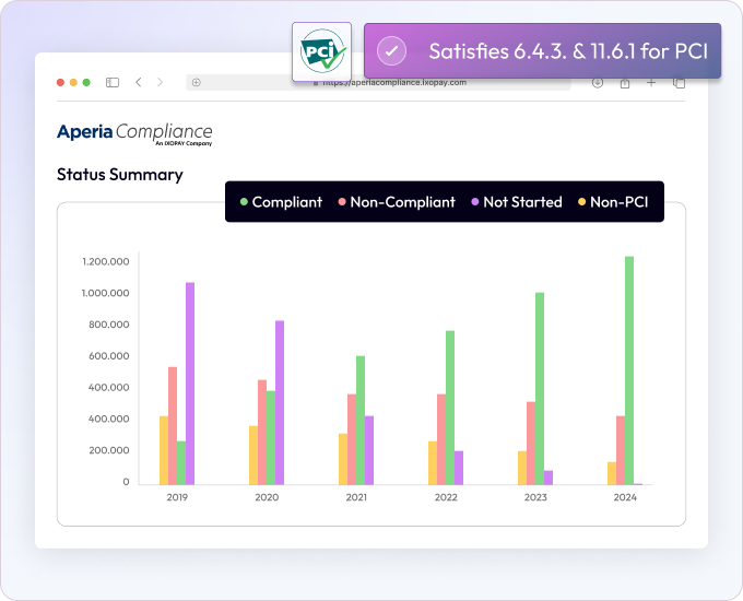 PCI Apply Guided Compliance | Aperia Compliance