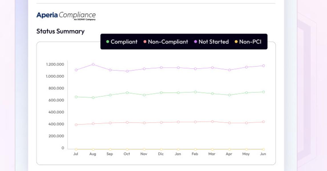 PCI Apply Guided Compliance | Aperia Compliance
